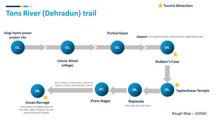 Tons River (Dehradun) trail – A hidden gem in the neighbourhood (Part1 ...