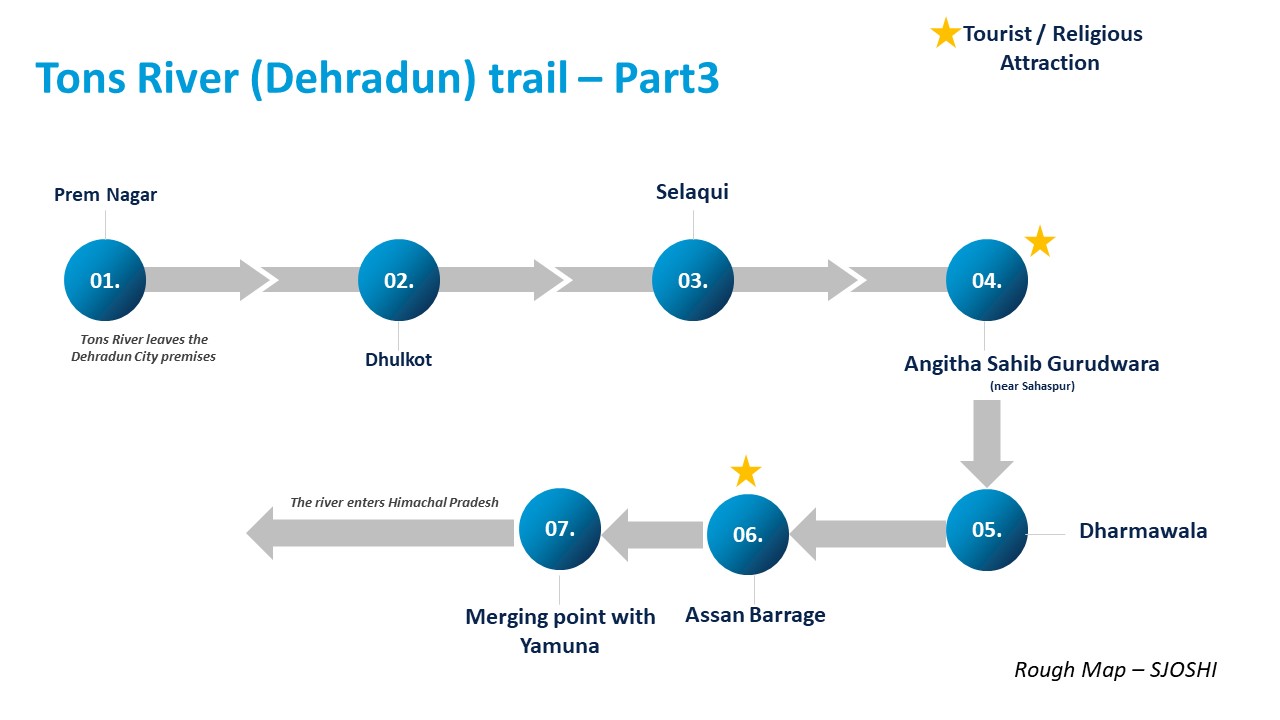 Tons River (Dehradun) trail – A hidden gem in the neighbourhood (Part3 ...